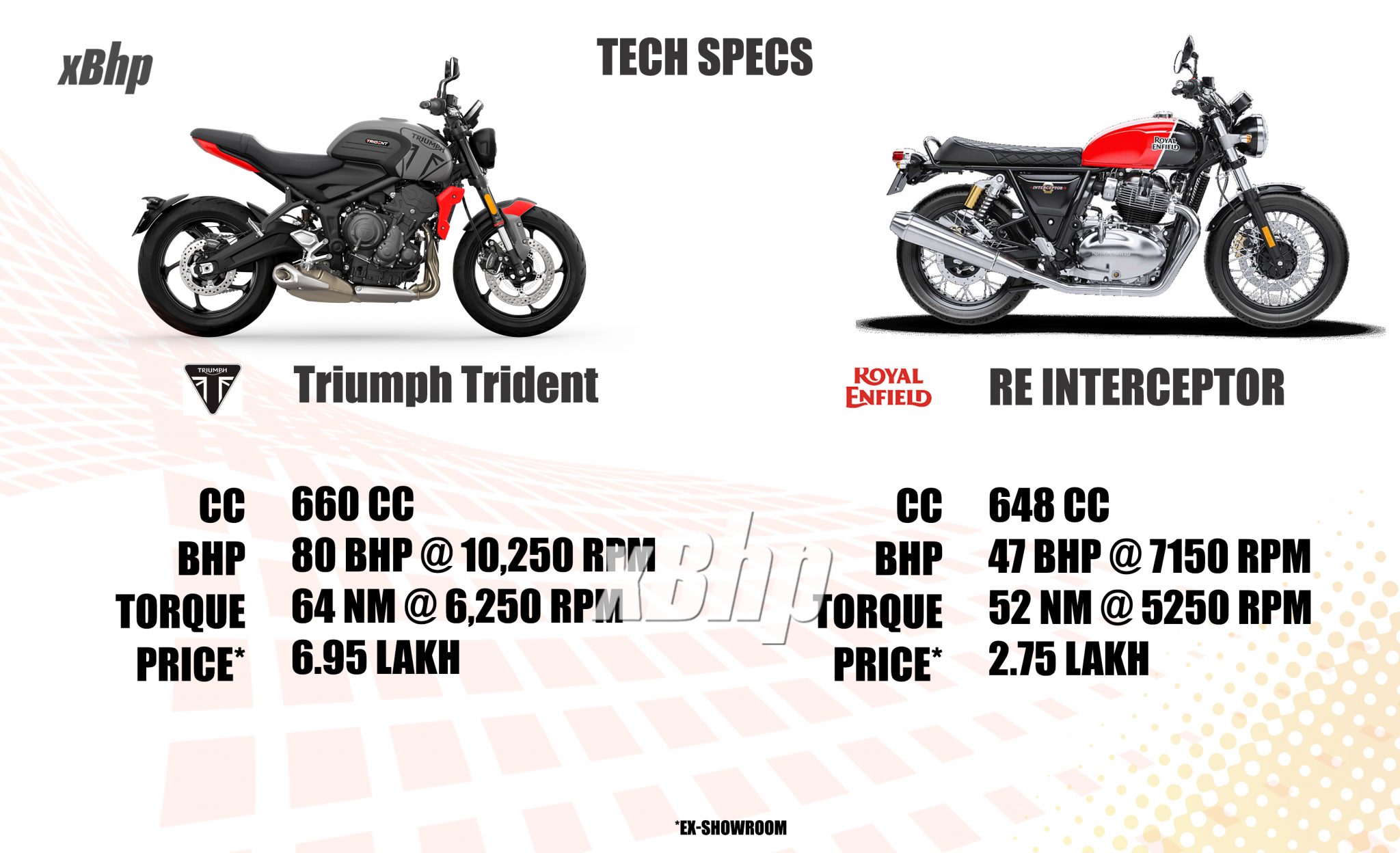 Triumph Trident 660 Review: ‘TriedAnd’ Tested in the mountains!