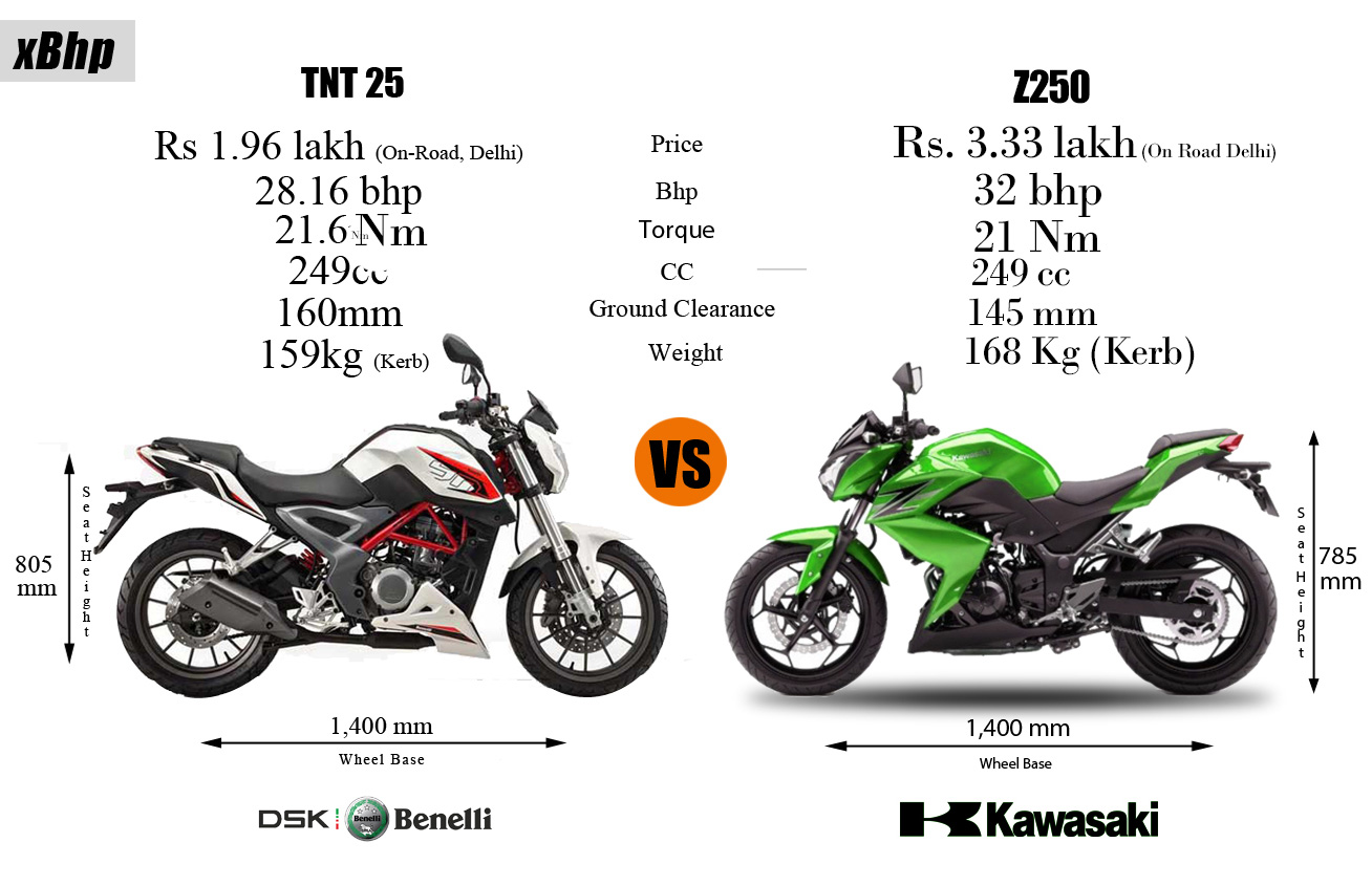 Benelli TNT25 Review XBhp The Global Indian Biking Community