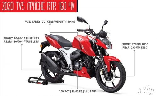 2020 TVS Apache Series revisited: Racing DNA Unleashed!
