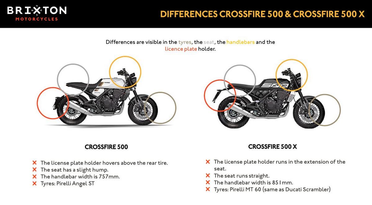 Brixton Crossfire 500 and the Crossfire 500 X enter production - xBhp ...